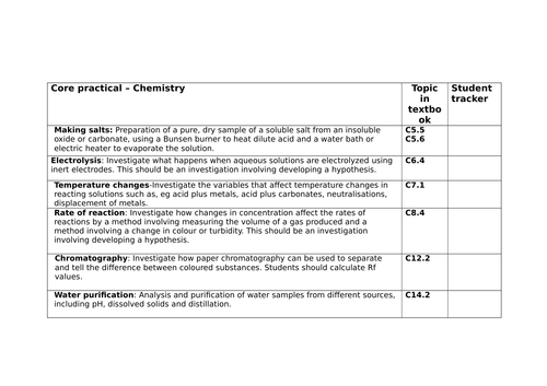 Mr Science Teaching Resources Tes