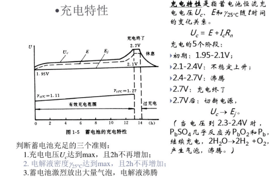 铅酸蓄电池的工作原理 格瑞普电池