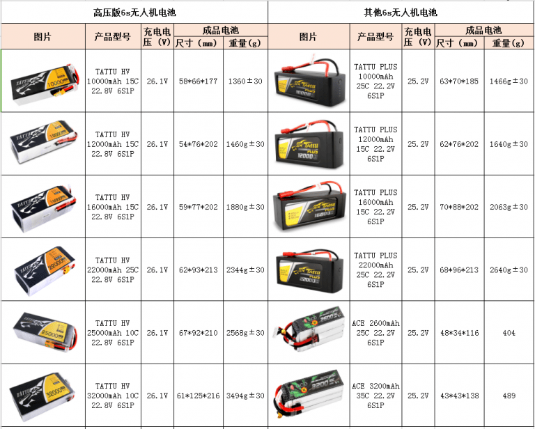 无人机电池6s规格型号大全 格瑞普电池