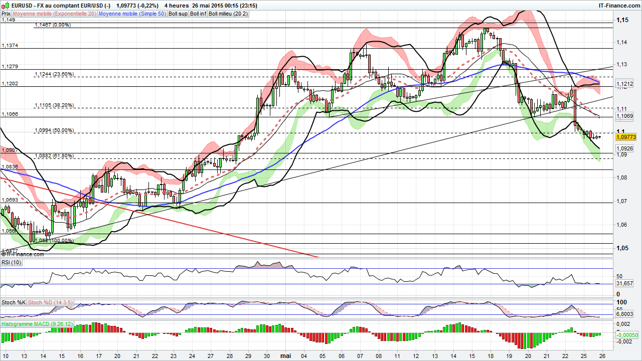 Signaux De Trading Forex Gratuit Meilleurs Courtiers Doptions