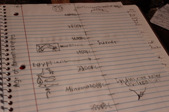 Keeping A Timeline Timeline Resources Half A Hundred Acre Wood