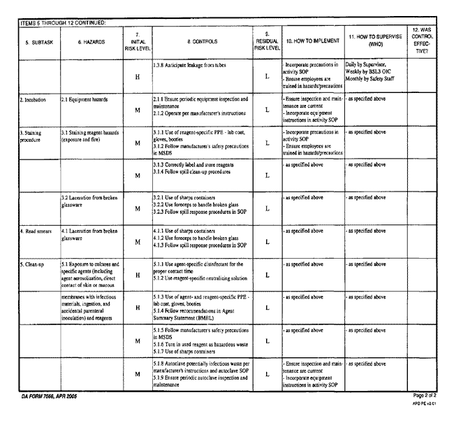 Army Deliberate Risk Assessment Worksheet Example Ivuyteq Sexiz Pix