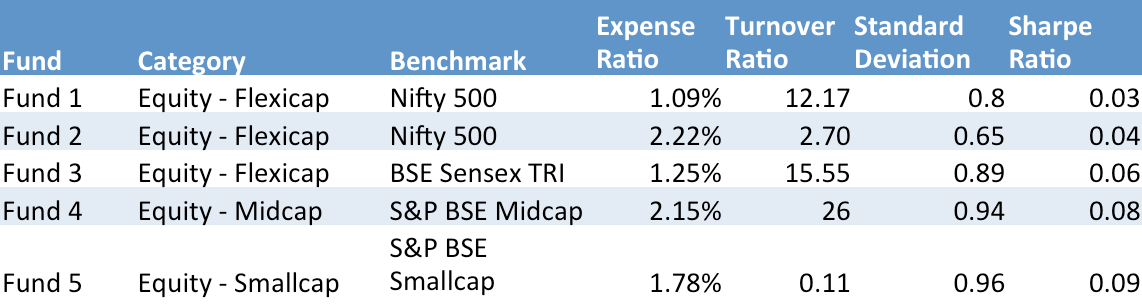 How To Build A Winning Mutual Fund Portfolio Plus A Sample