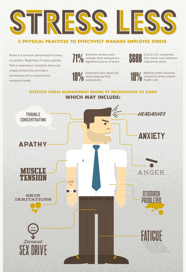 Stress Less An Infographic About How To Identify And Manage Stress