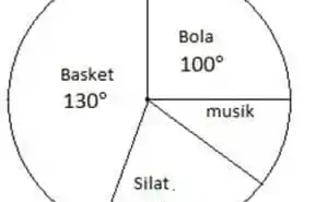 Soal Menentukan Bagian Diagram Lingkaran Matematika Kumpulan Soal