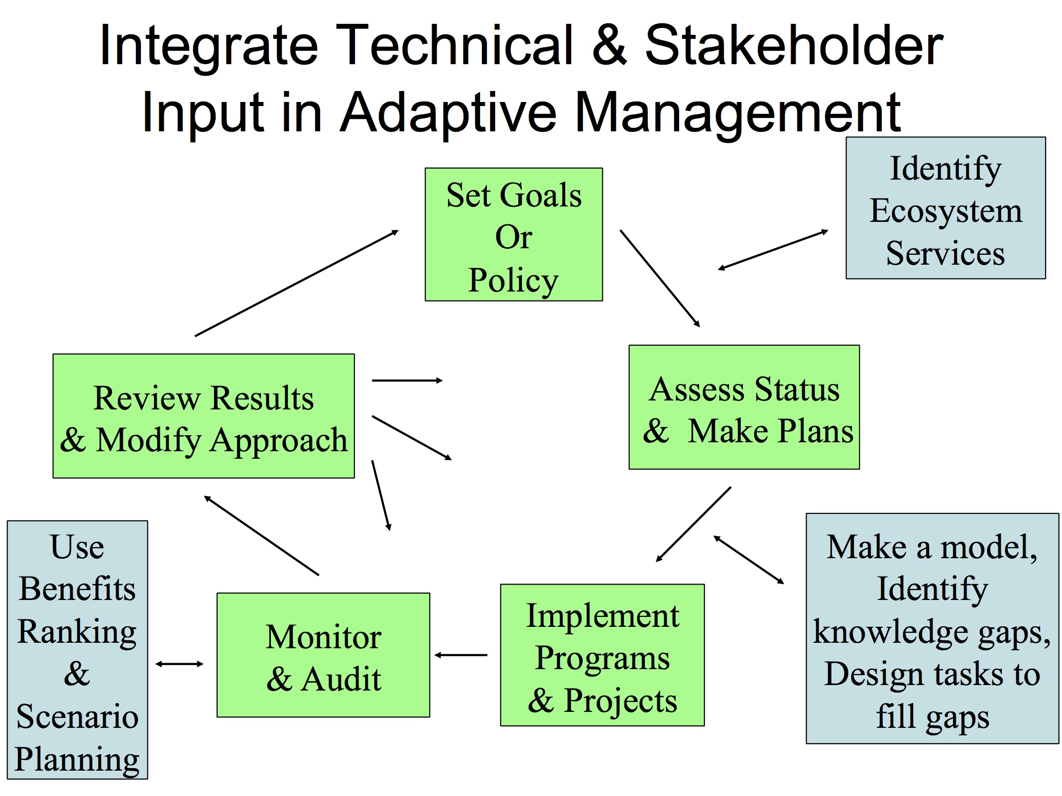 Glenn Brown Ecology And Environmental Management