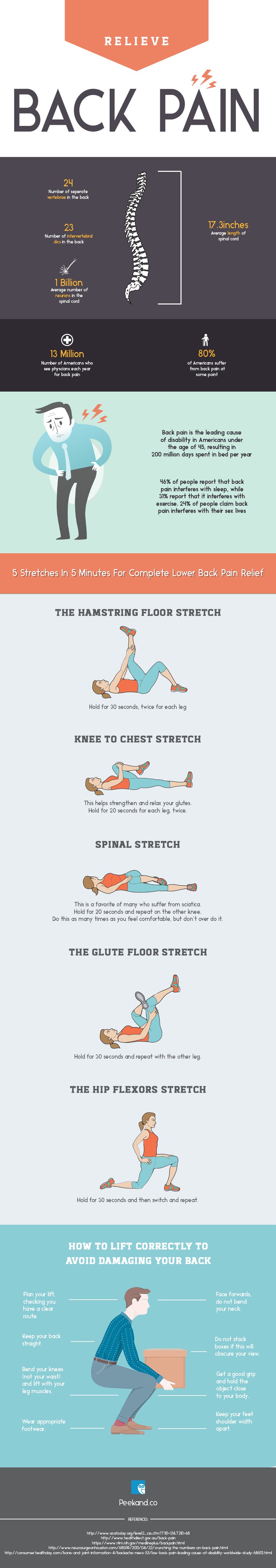 How To Relieve Back Pain Infographic