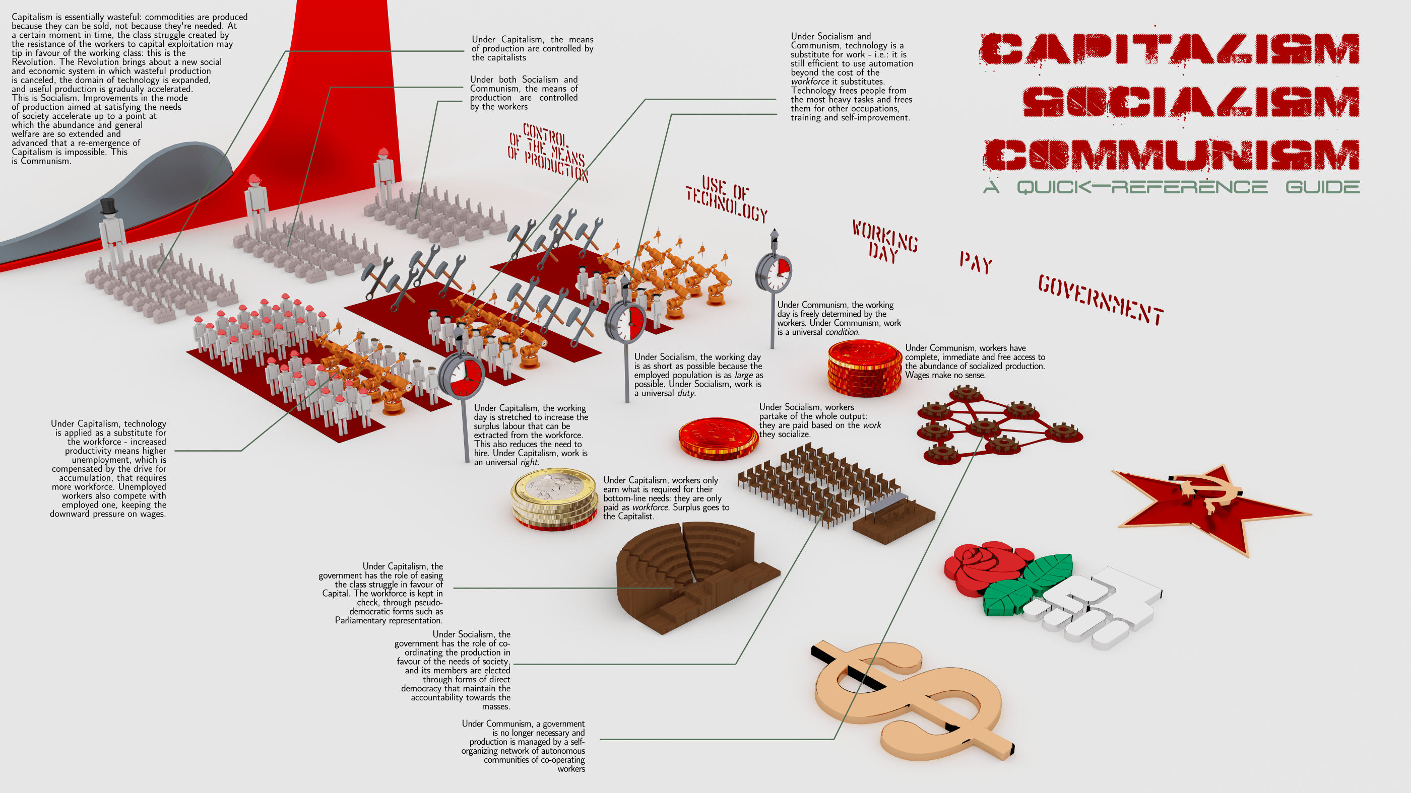 Capitalism Vs Socialism Chart