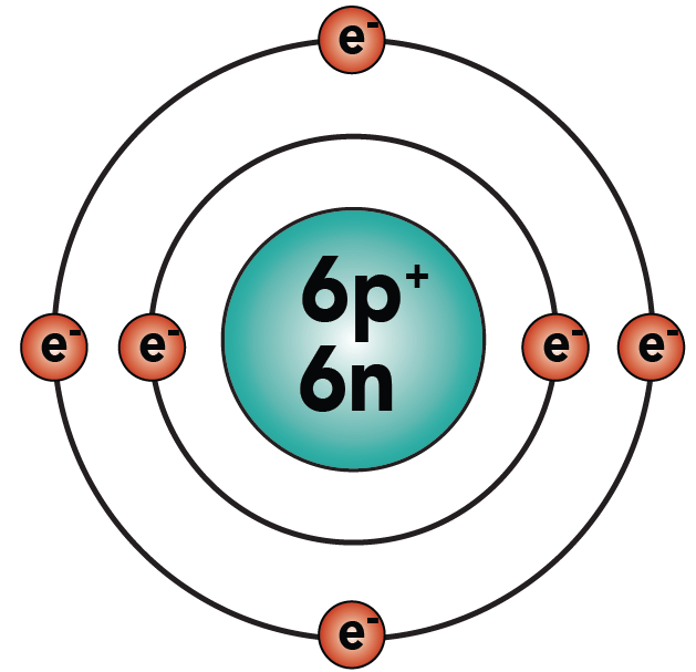 Diagram Labeled Diagram Of Carbon Atom Mydiagramonline