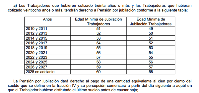 Cómo Calcular Pensiones Del Imss E Issste