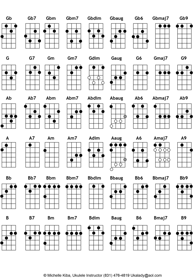 Dictionnaire Daccords Ukulélé Tab Ukulele Les Meilleurs Outils Pour