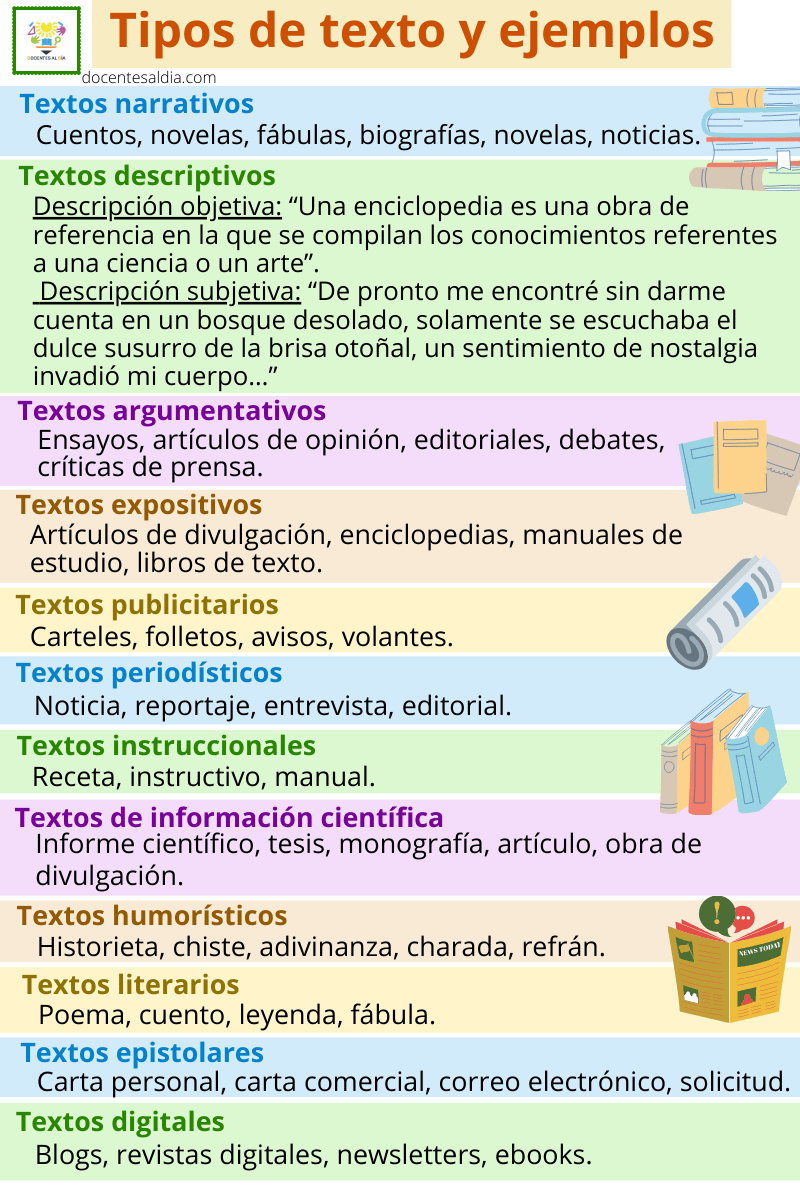 Qu Tipos De Textos Existen Y Cu Les Son Sus Caracter Sticas Y Funciones