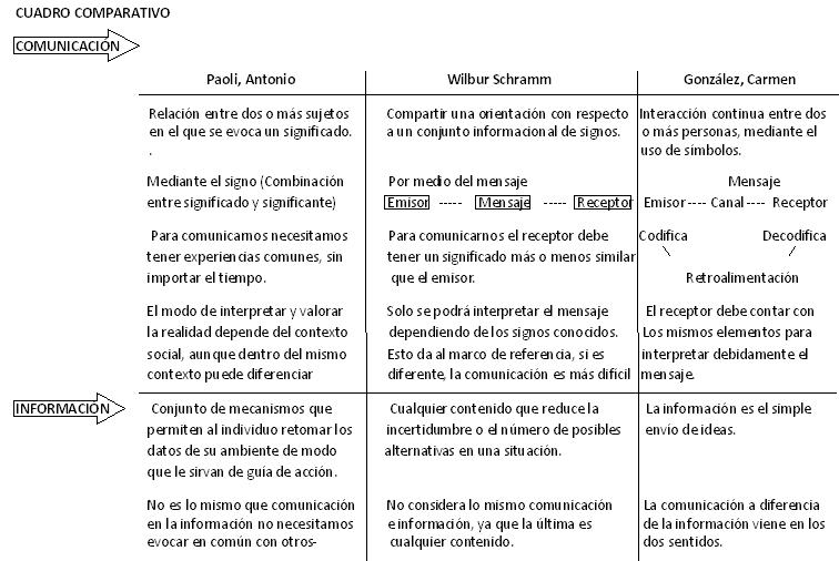 Cuadros Sinopticos Sobre Comunicacion Oral Cuadro Comparativo Images