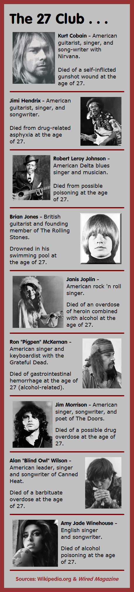 The 27 Club Infographic A Day