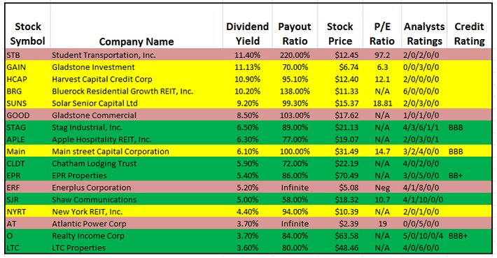 The Best Monthly Dividend Stocks Insider Monkey