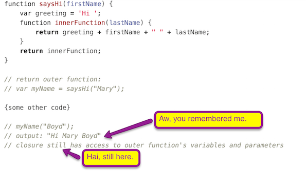 Understanding Javascript Closures A Wandering Reader