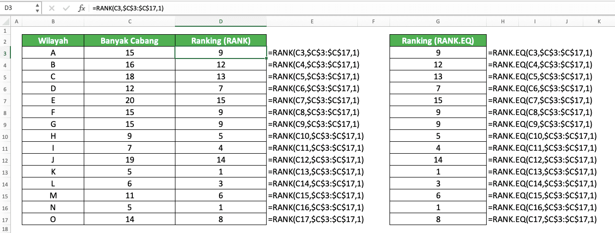 Cara Membuat Urutan Peringkat Di Excel Hongkoong 39360 Hot Sex Picture