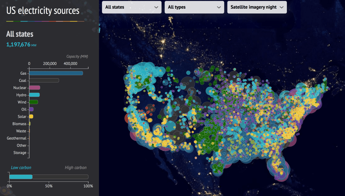 Us Electricity Sources Map Flowingdata