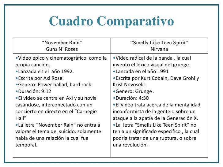 Ejemplo De Un Cuadro Comparativo De Semejanzas Y Diferencias Ejemplo