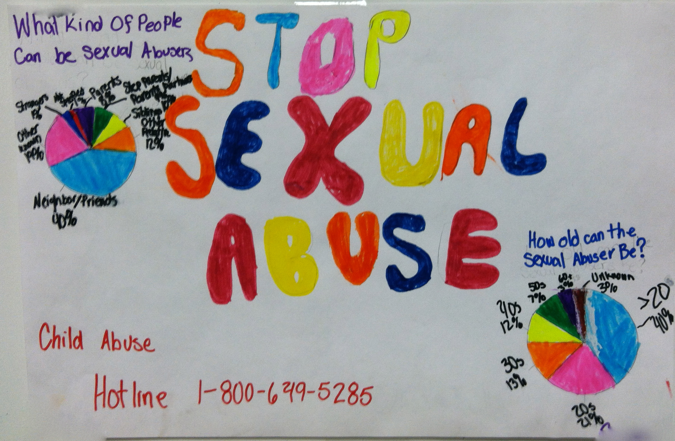 Using Data To Teach About Sexual Abuse Prevention School Counseling