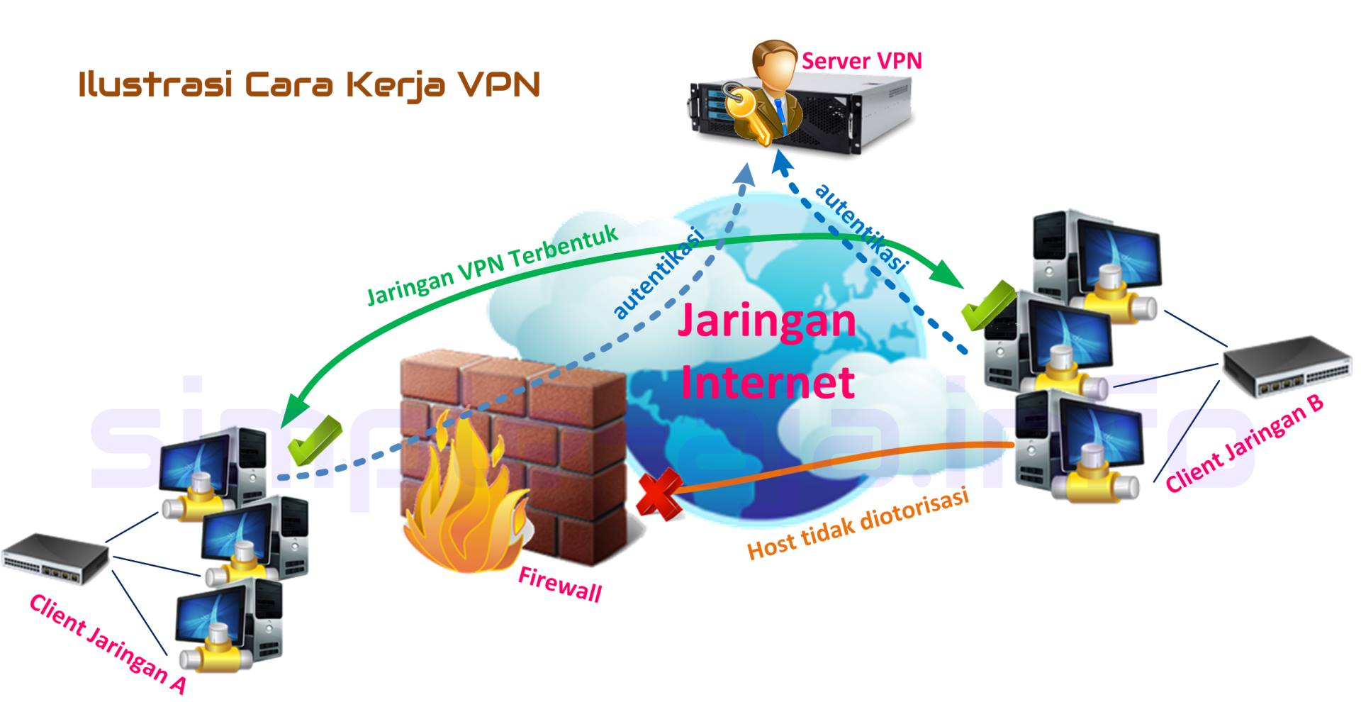 Mengenal Firewall Pada Jaringan Komputer Cara Kerja Dan Keunggulannya