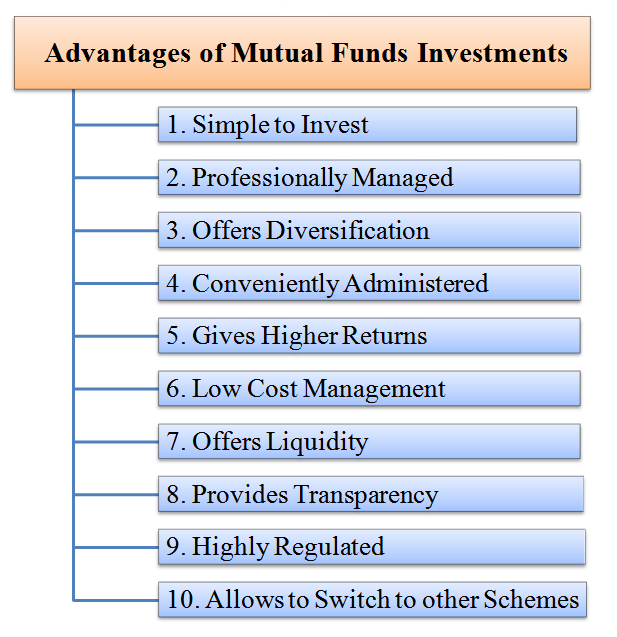 Advantages Of Mutual Funds Investments Benefits