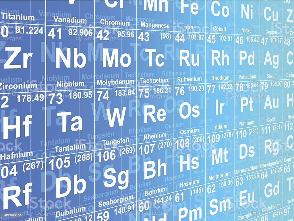 Imparare La Tavola Periodica Per Le Lezioni Di Chimica