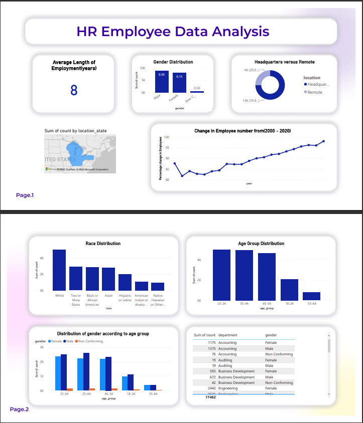 Github Sai Nikhil29hr Data Analysis Project This Github Repository