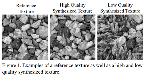 Github Isalirezagigstqa Synthesized Texture Quality Assessment Via