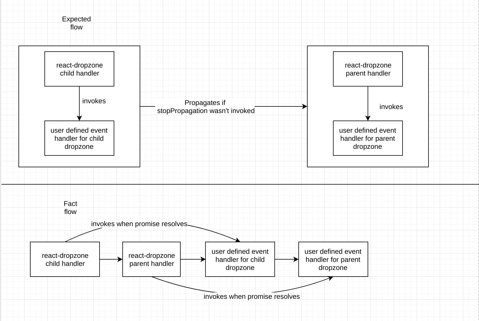 Eventstoppropagation In Custom Event Handlers Doesnt Work · Issue