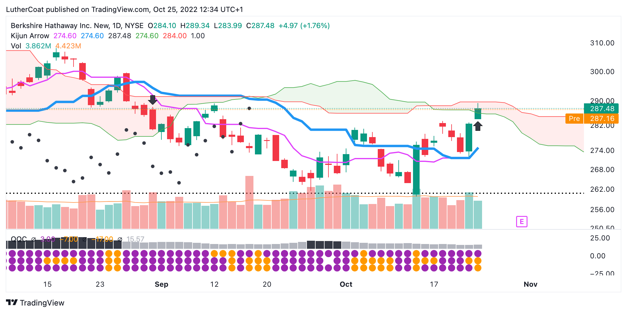 Github Harryguiacorntradingview Proprietary Indicators A Collection