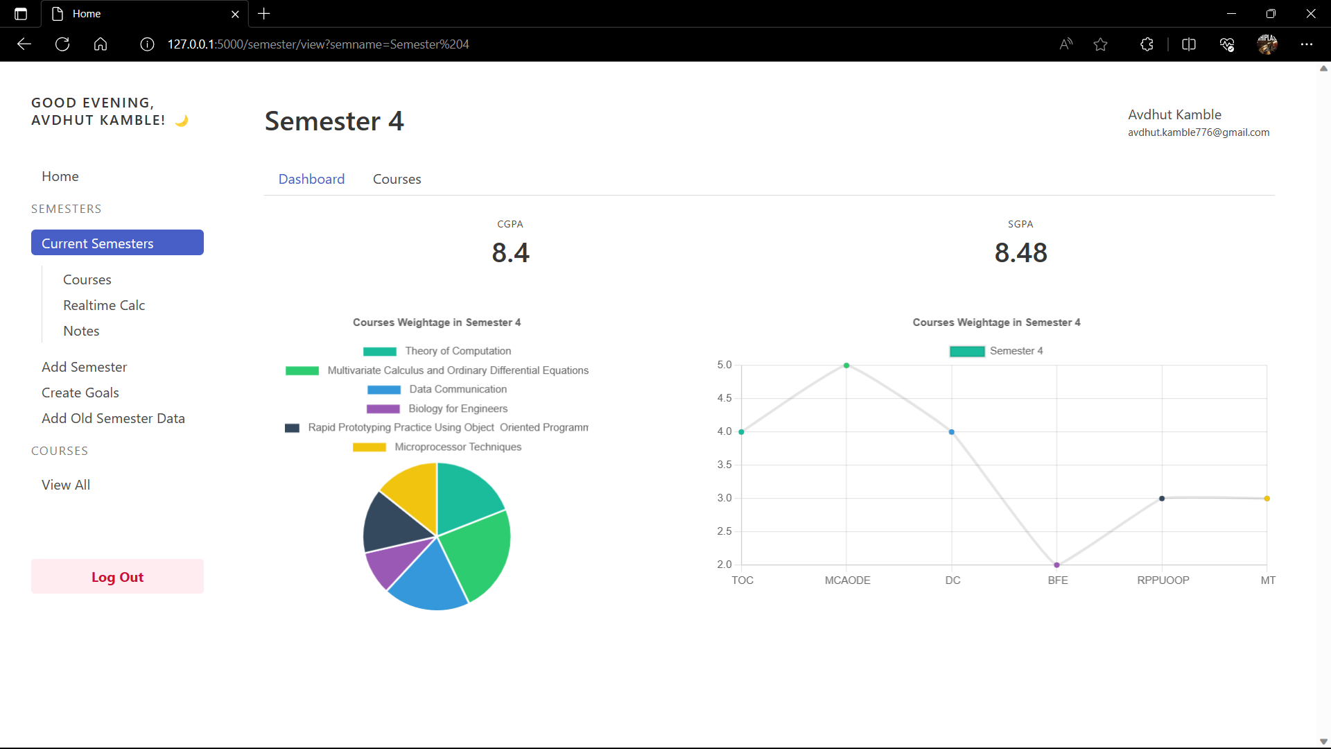 Github Justafolkgrade Point Average Analyzer The Grade Point