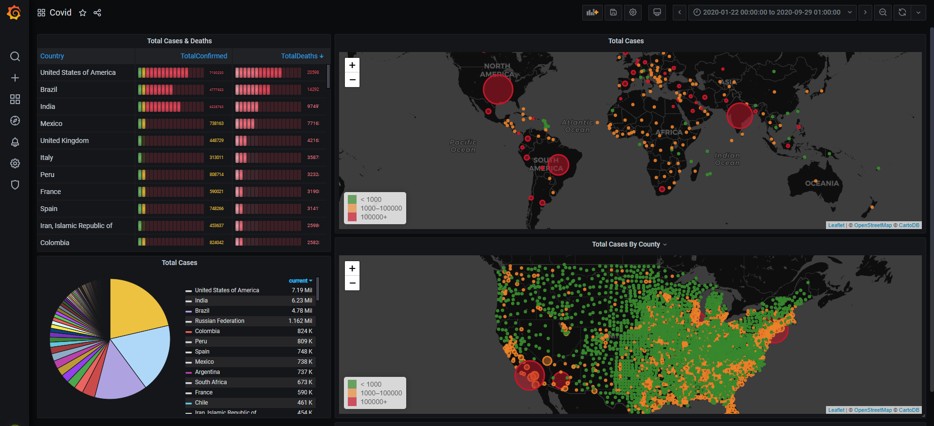 Covid 19 Dashboard For Grafana Grafana Labs