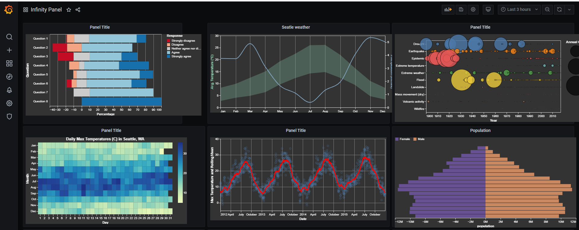 The Grafana Infinity Panel From Yesoreyeram Coder Social