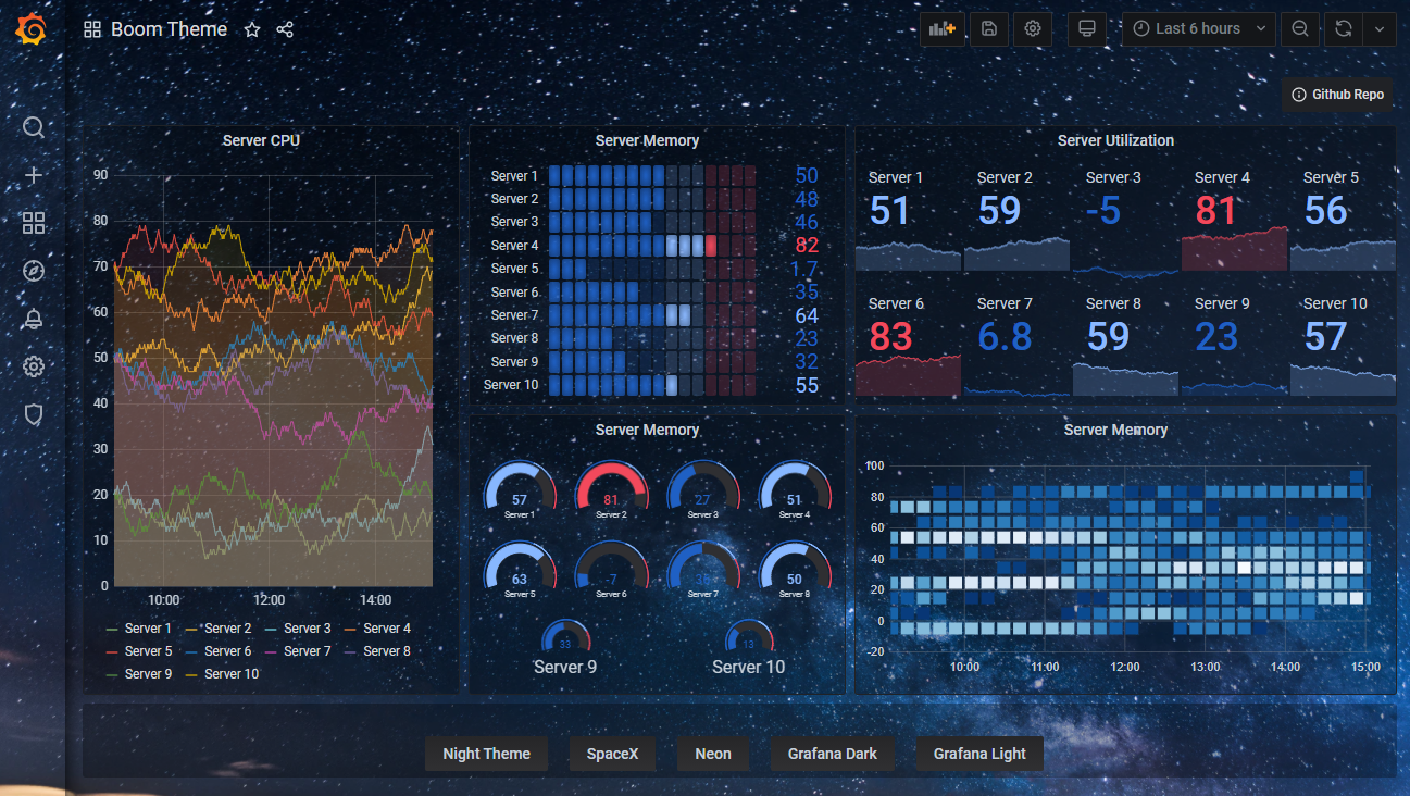 Boom Theme Plugin For Grafana Grafana Labs