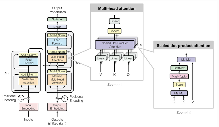 Github Pashu123transformers Pytorch Implementation Of Transformers