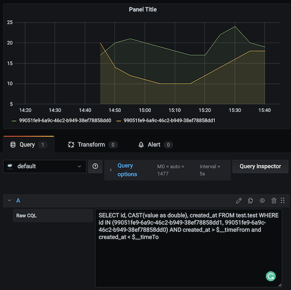 Apache Cassandra Plugin For Grafana Grafana Labs