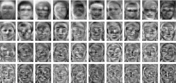 Github Silvesterhsuorlfacerecognition Pca Face Recognition Using