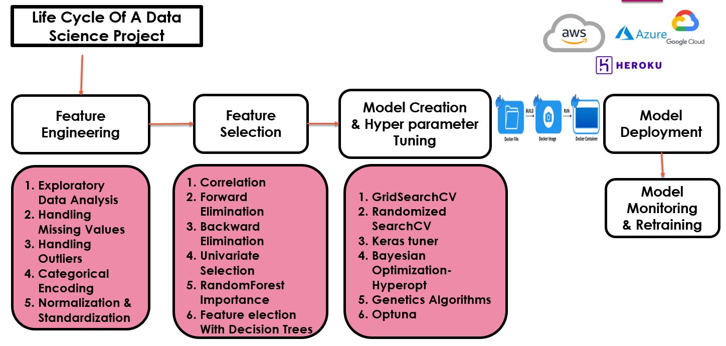 Perfect Roadmap To Learn Data Science In 2024 Gitcode