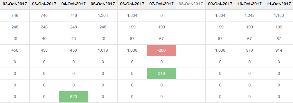 Angular 4 Dynamic Table Columns