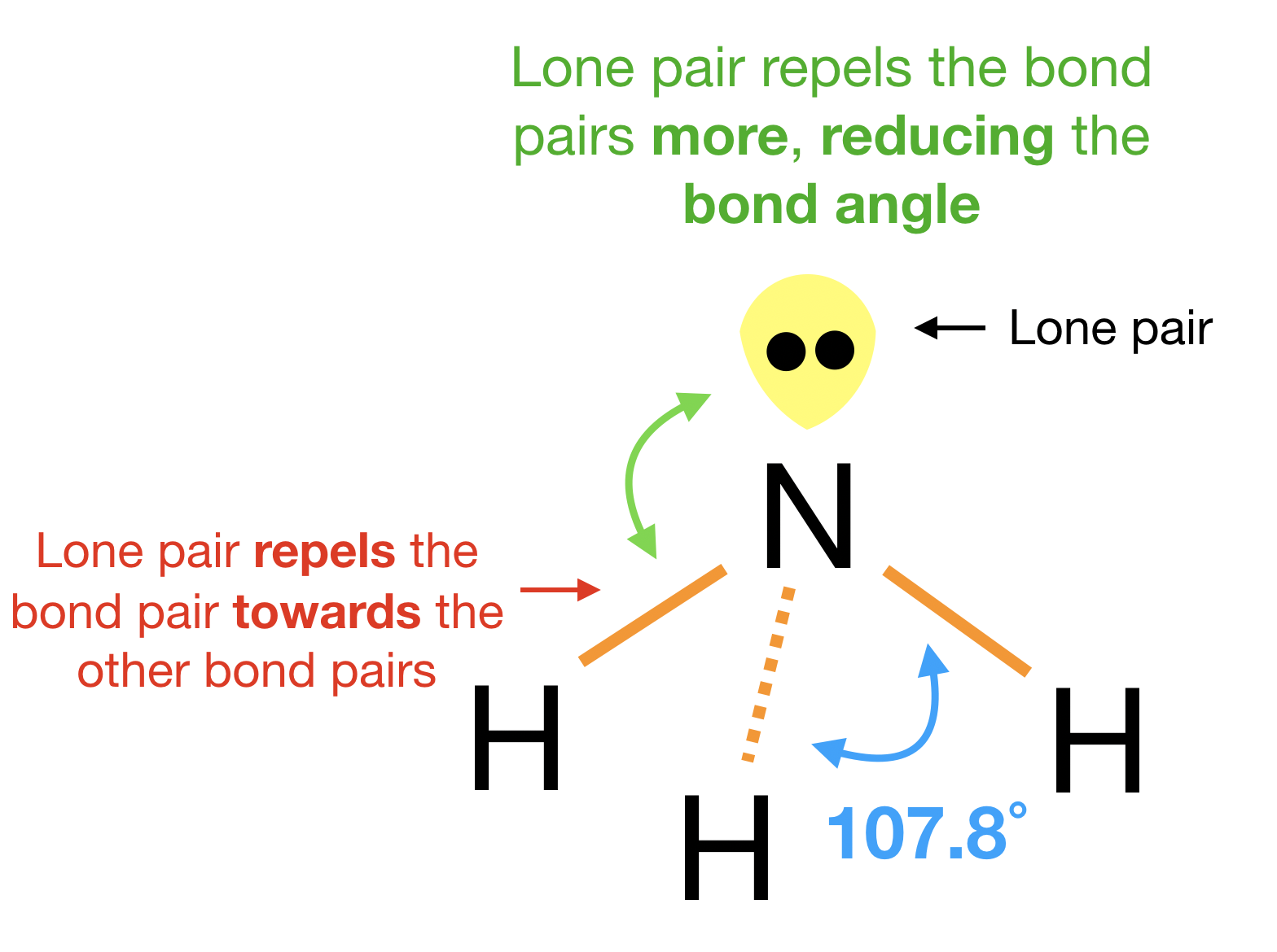 What Do You Mean By Bond Pair And Lone Pair Quora