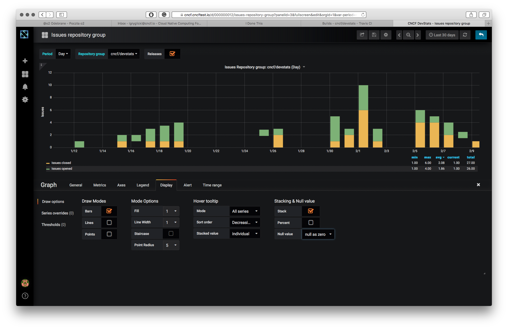 Grafana Stacked Bar Chart Series Chart Examples