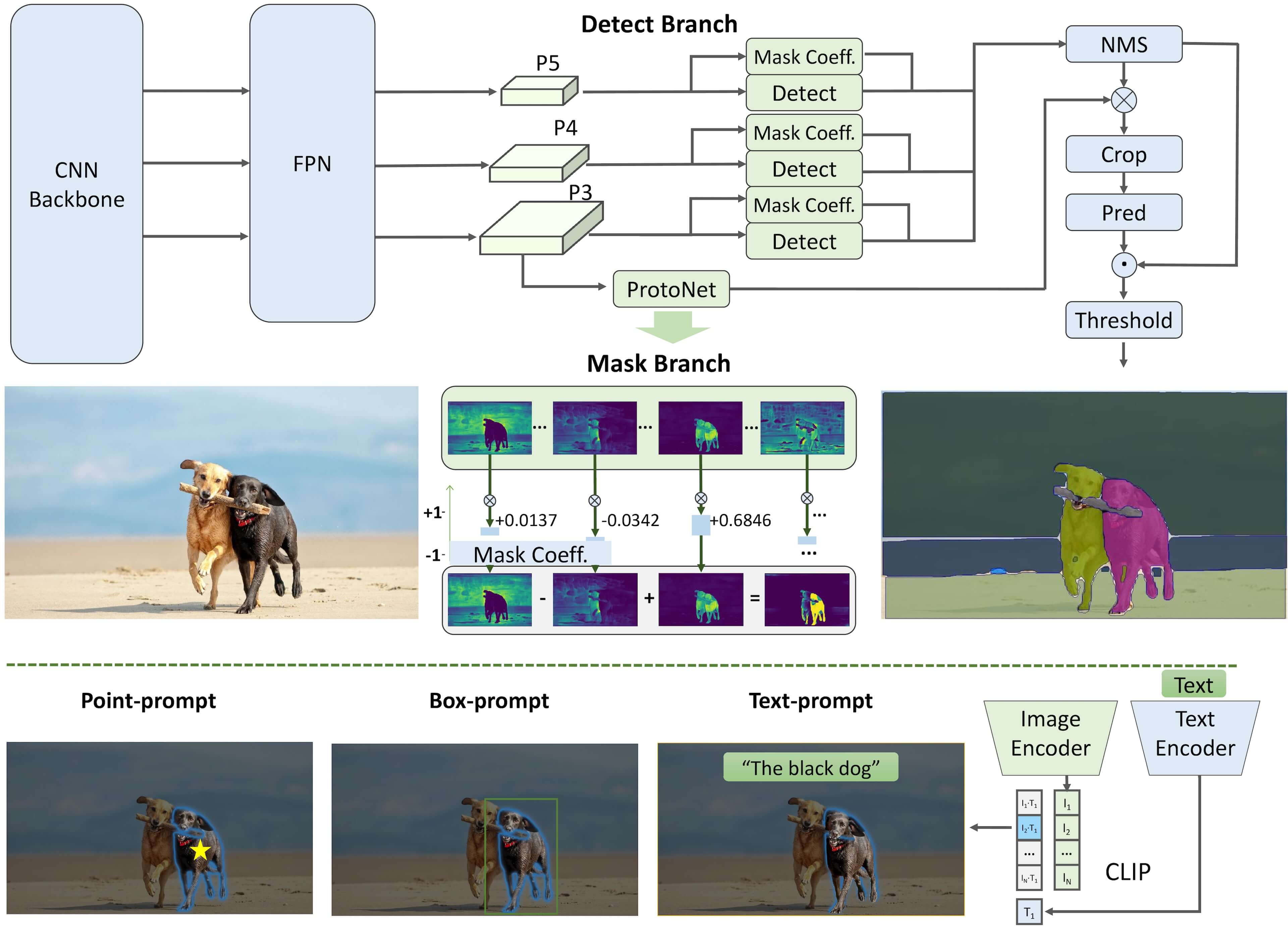 Fastsam Fast Segment Anything Model Ultralytics Yolo Docs