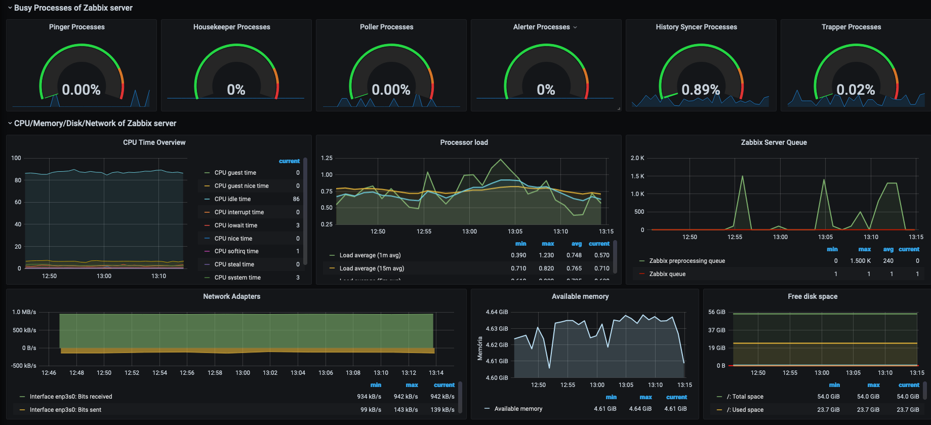 Dashboard Zabbix Grafana Windows Agent Grafana Labs Community Hot Sex