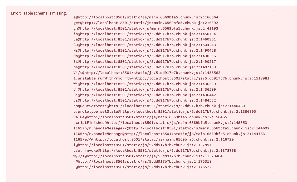 Stdataframe Fails With Simple Arrow Table · Issue 5606 · Streamlit