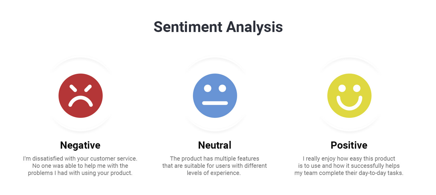 Github Dishijn2sentiment Analysis On Movie Reveiws Sentiment