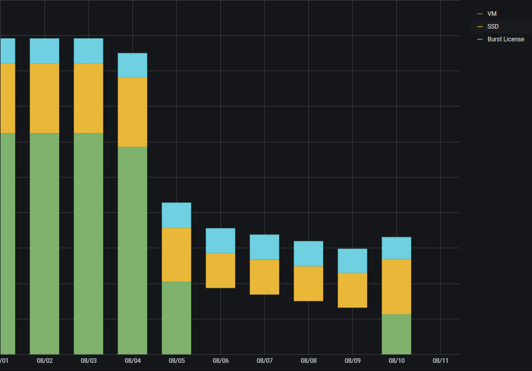 Grafana Stacked Bar Chart