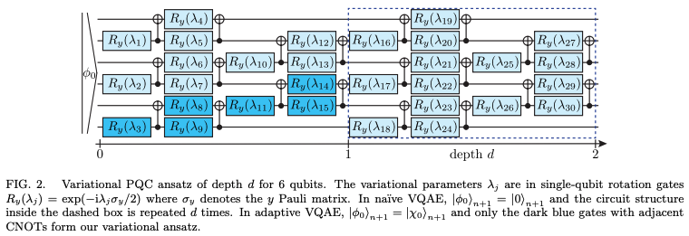 Variational Quantum Amplitude Estimation · Issue 633 · Github Nakasho