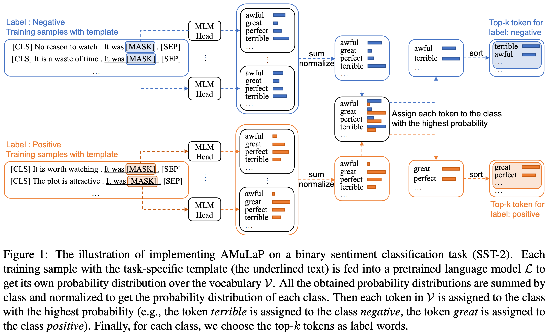 Github Hannightamulap Code For Naacl 2022 Paper Automatic Multi