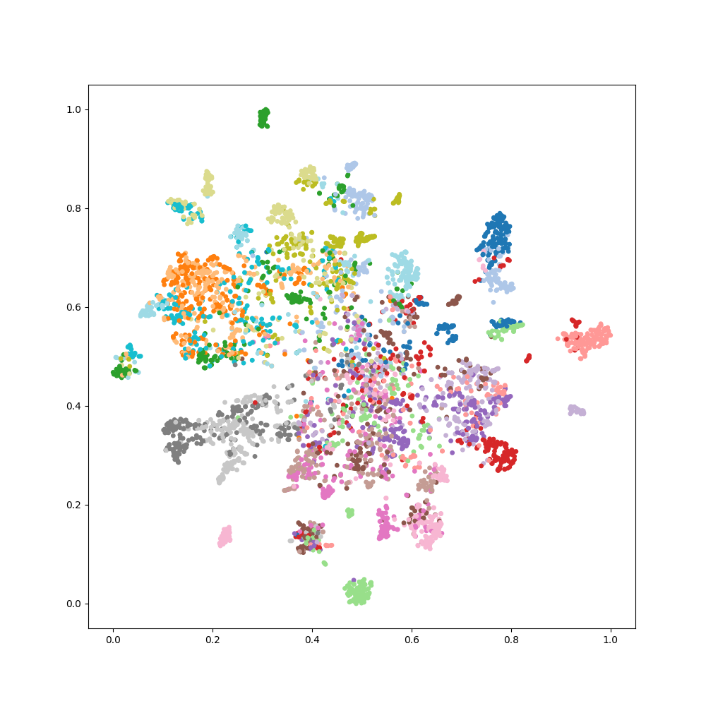 Releases · Open Mmlabmmpretrain · Github